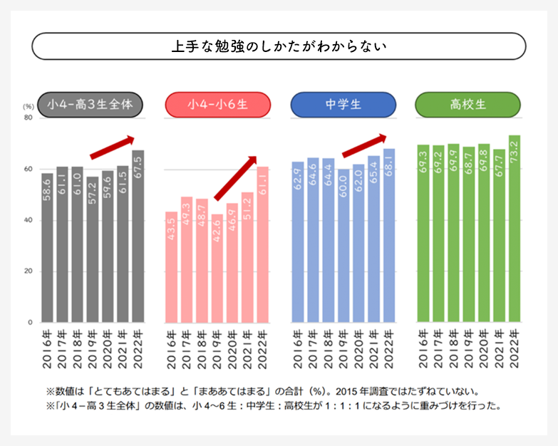 エピソード|ベネッセ教育総合研究所篇|ベネッセグループ