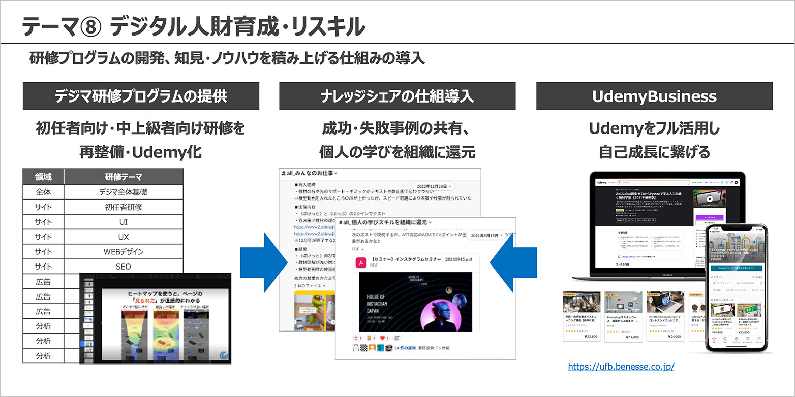 Benesse採用サイト | Benesse Corporation