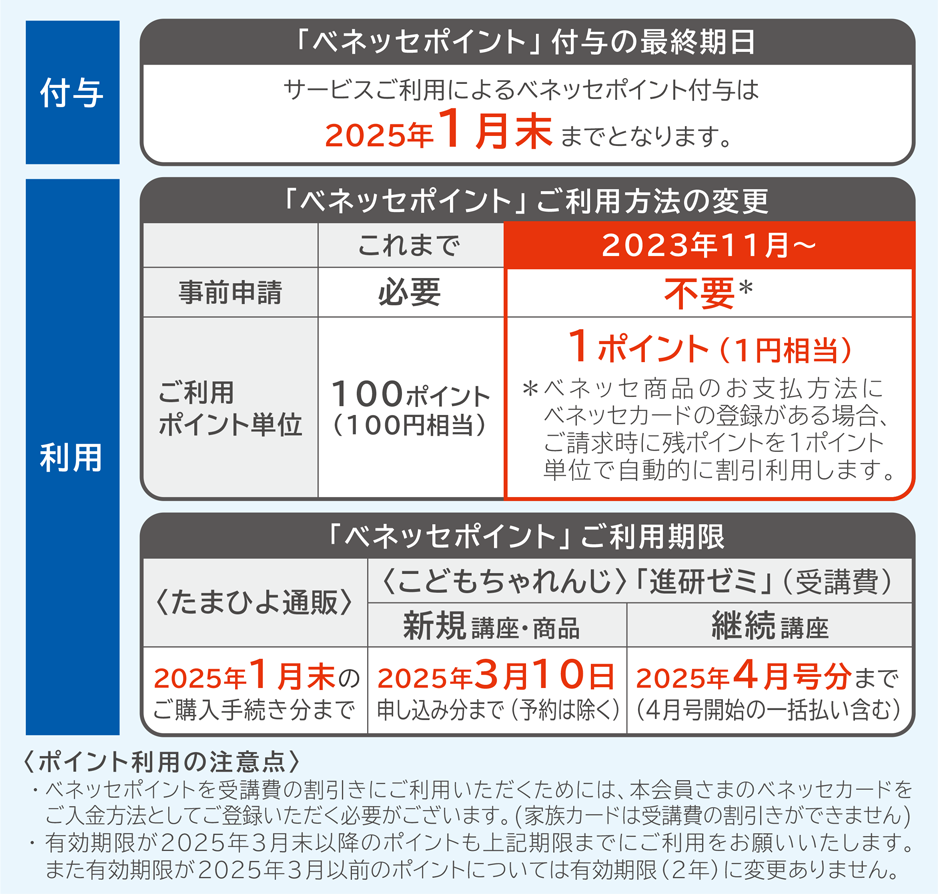 ベネッセ・イオンカードご利用のかたへ｜Benesse Card ベネッセカード