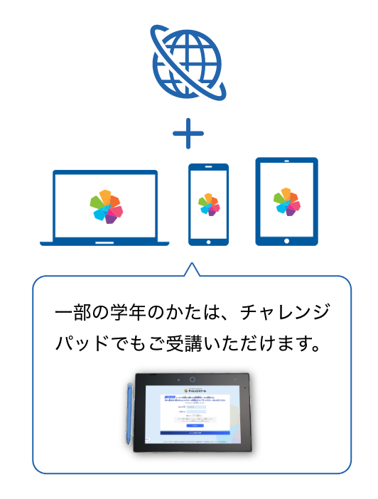 オンラインアート教室｜チャレンジスクール｜ベネッセ