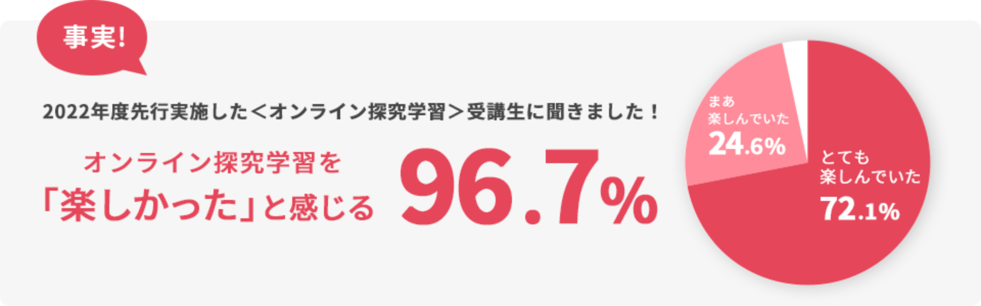 オンライン探究学習｜チャレンジスクール｜ベネッセ